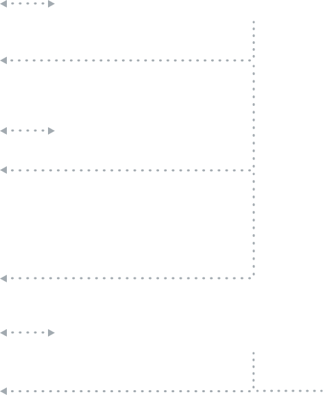 Managed Kubernetes - Gcore
